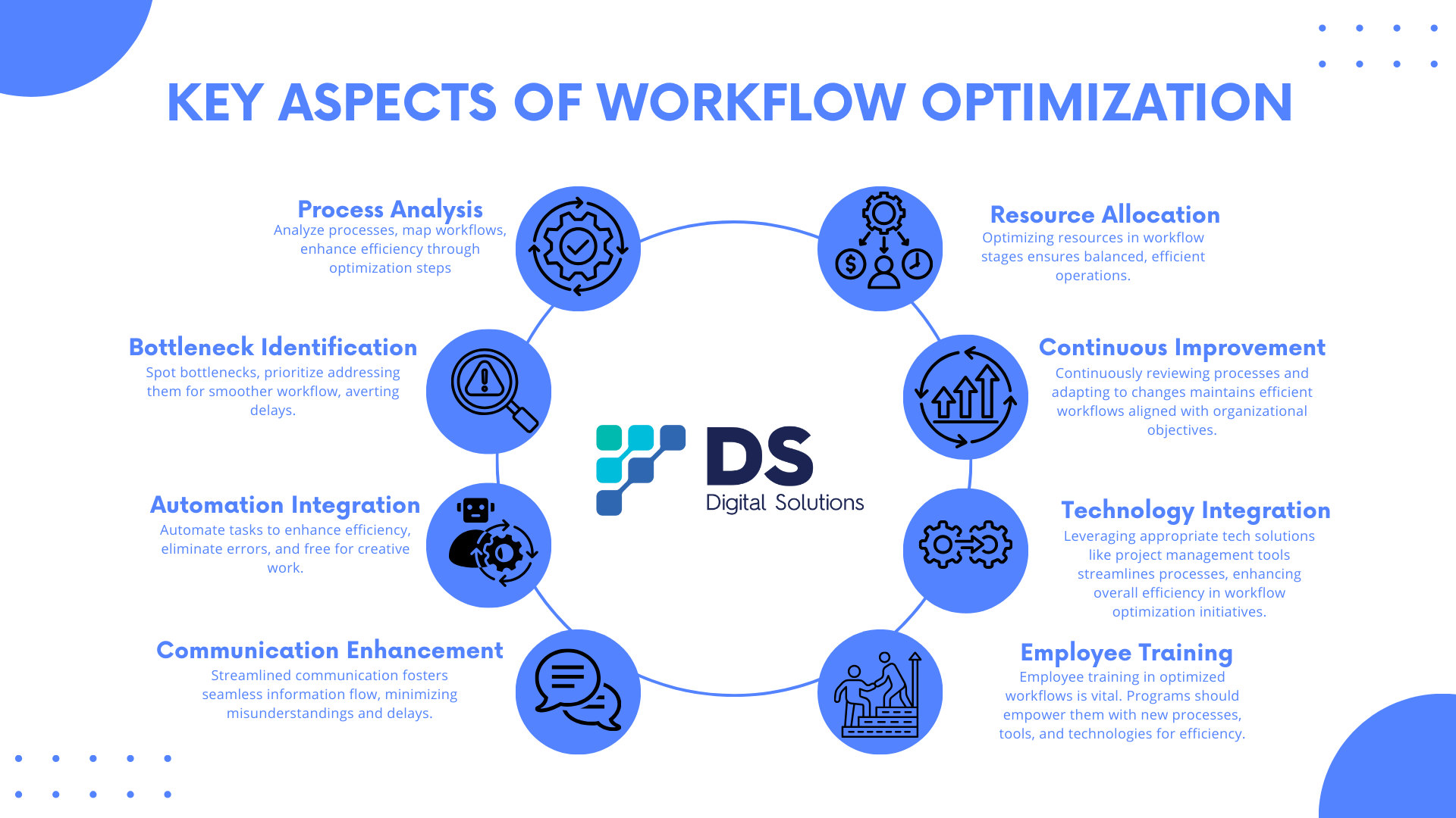 Revolutionizing Business Efficiency: Streamlining Operations through Workflow Optimization ...